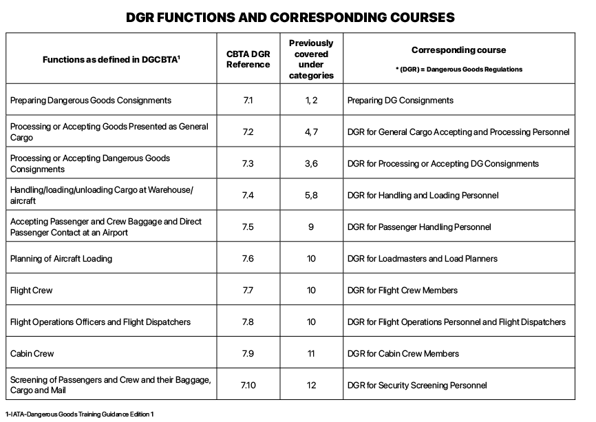 FLYCO is ready! – Flyco Global